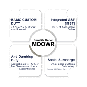 Moowr Scheme – Full Details – Accurate Consultants