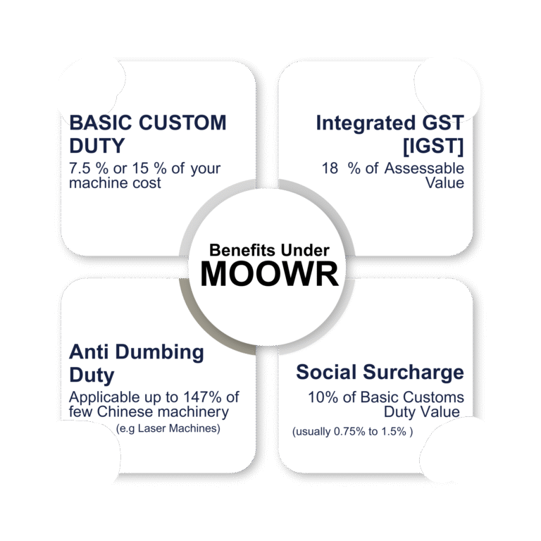 Moowr Scheme – Full Details – Accurate Consultants